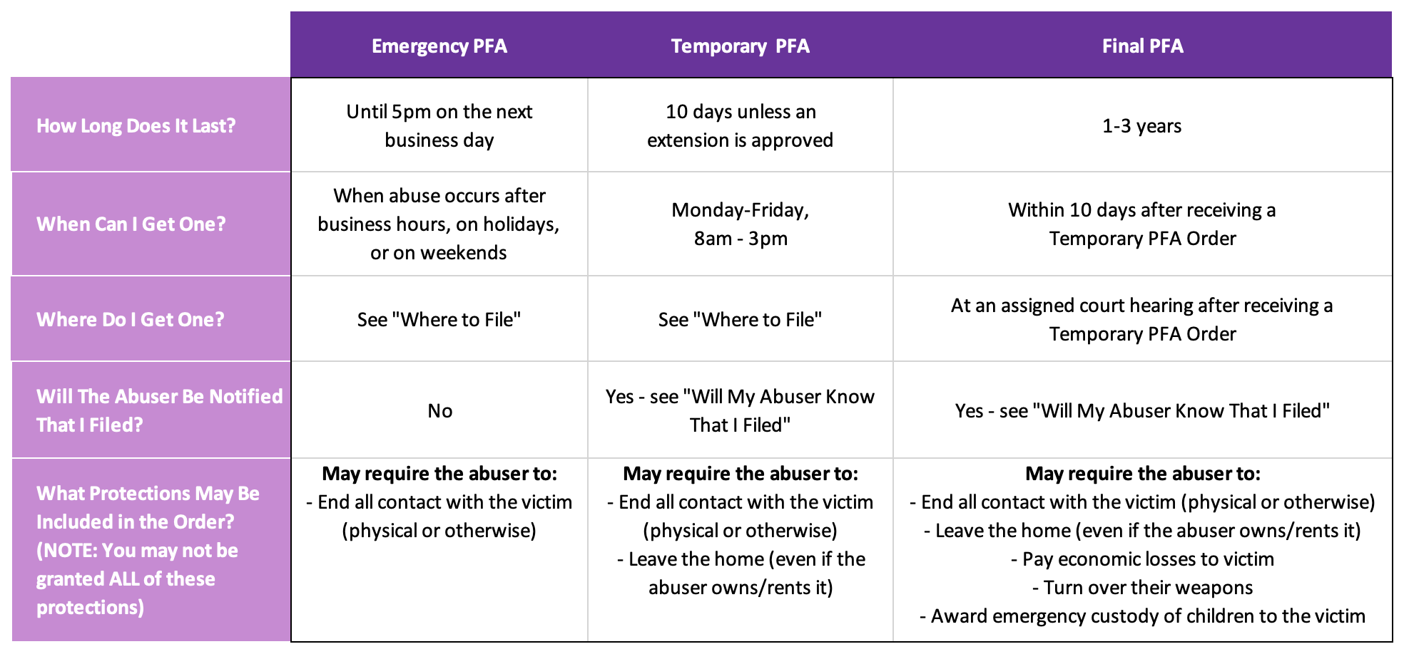 Frequently Asked Questions (FAQ) – Dinah Philadelphia